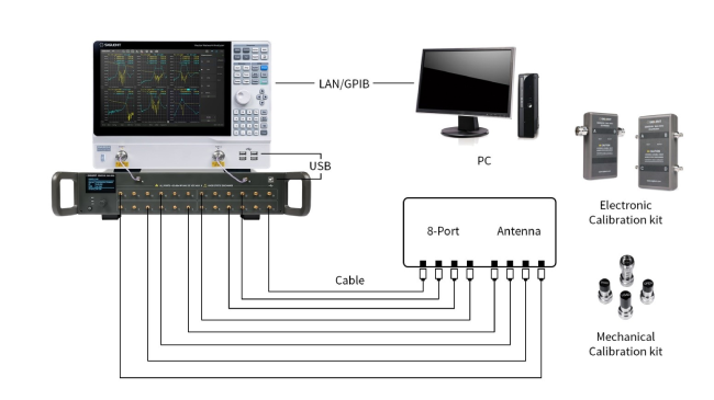 How to Make Multi-Port Measurements